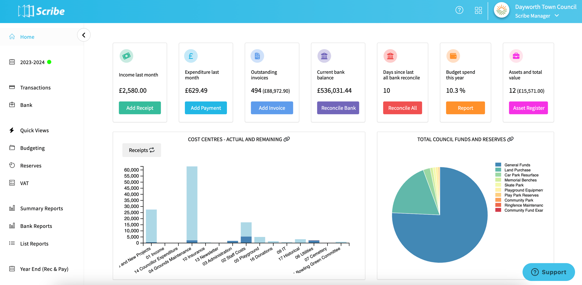 Basic Navigation of Scribe Accounts - An Essential Guide